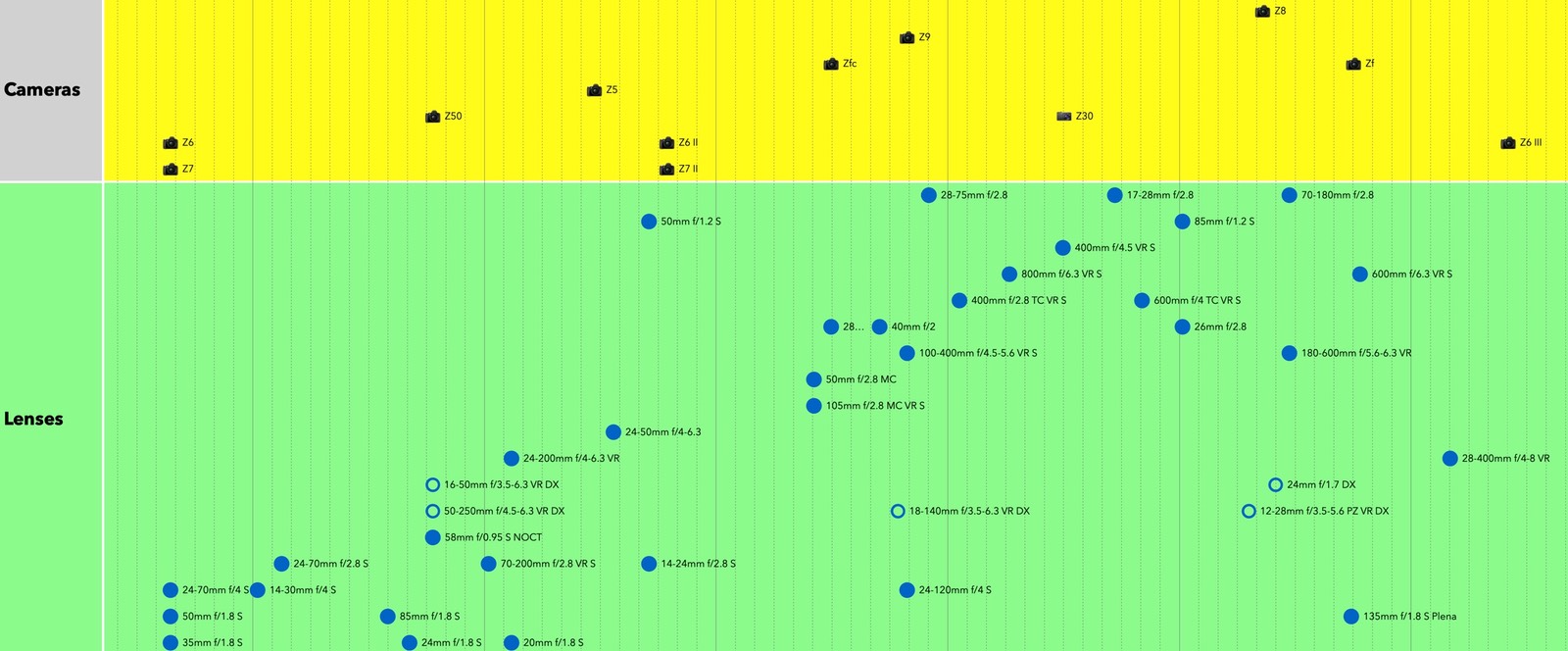 Re: Nikon Lens Roadmap: Nikon Z Mirrorless Talk Forum: Digital ...